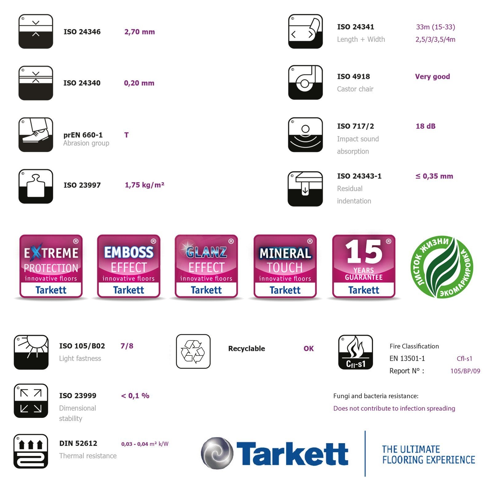 Revêtement de sol CV Bartek Oak | Raymond | Coupe sur mesure | Différe ...